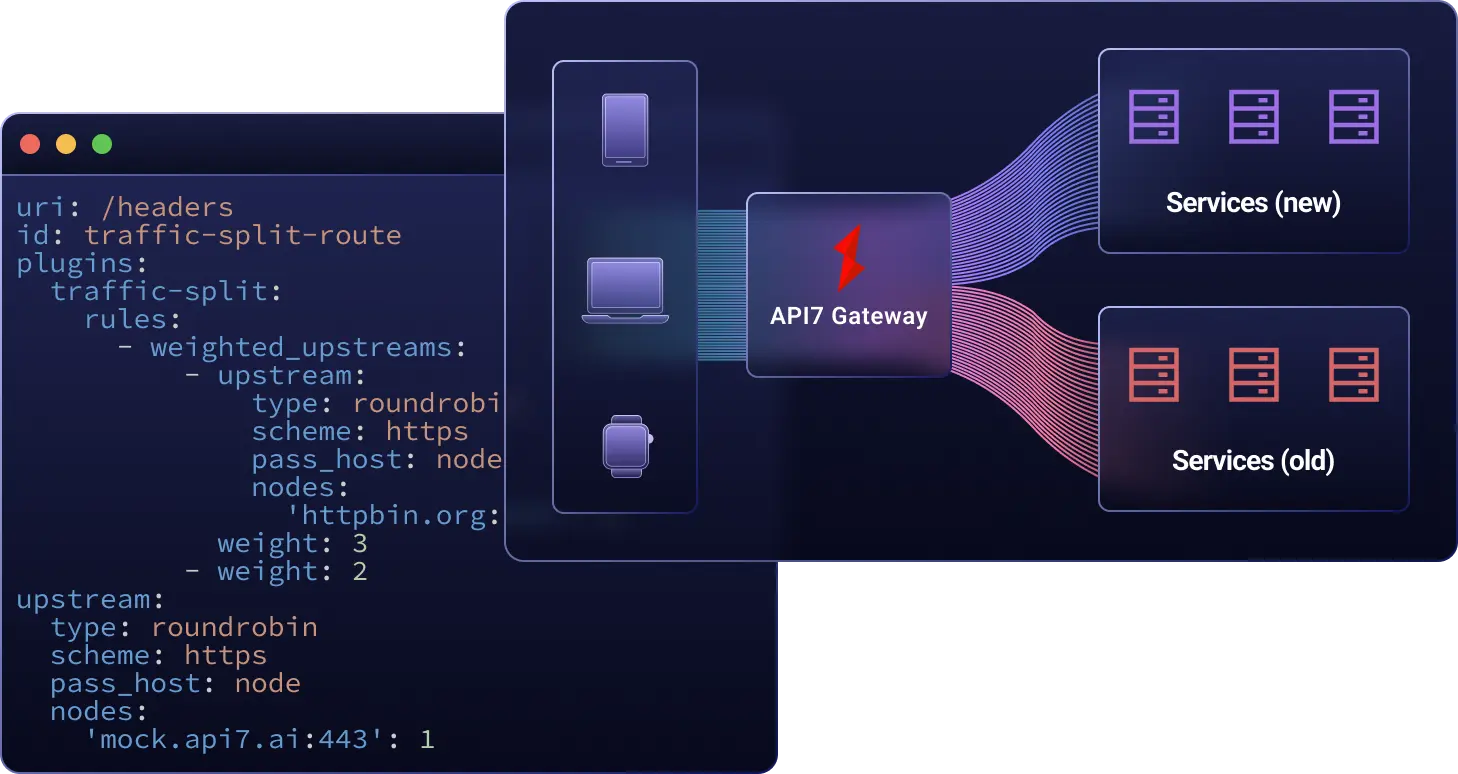 Apache APISIX & Open-Source API Gateway - API7.ai
